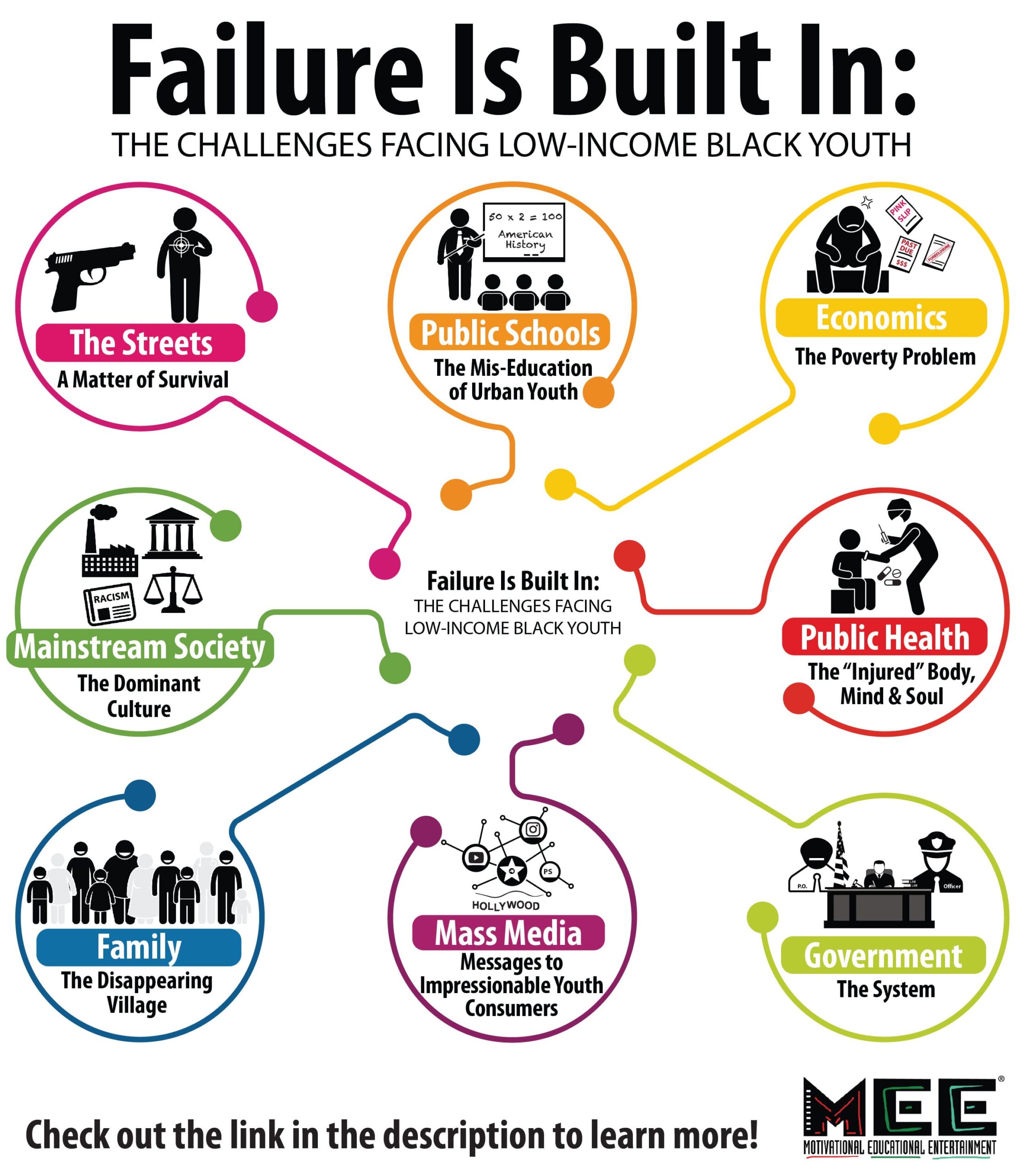 Keynote Resources | MEE Keynote